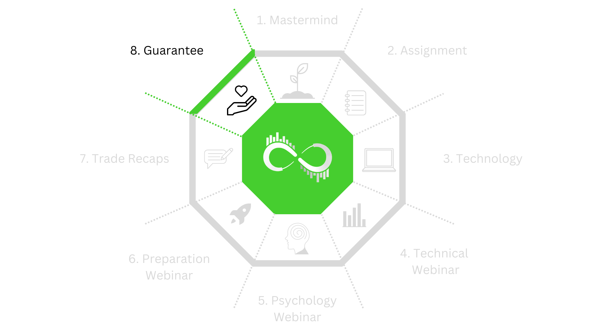 Start Trading in 4 Weeks with Meta Trading Club's Incubator