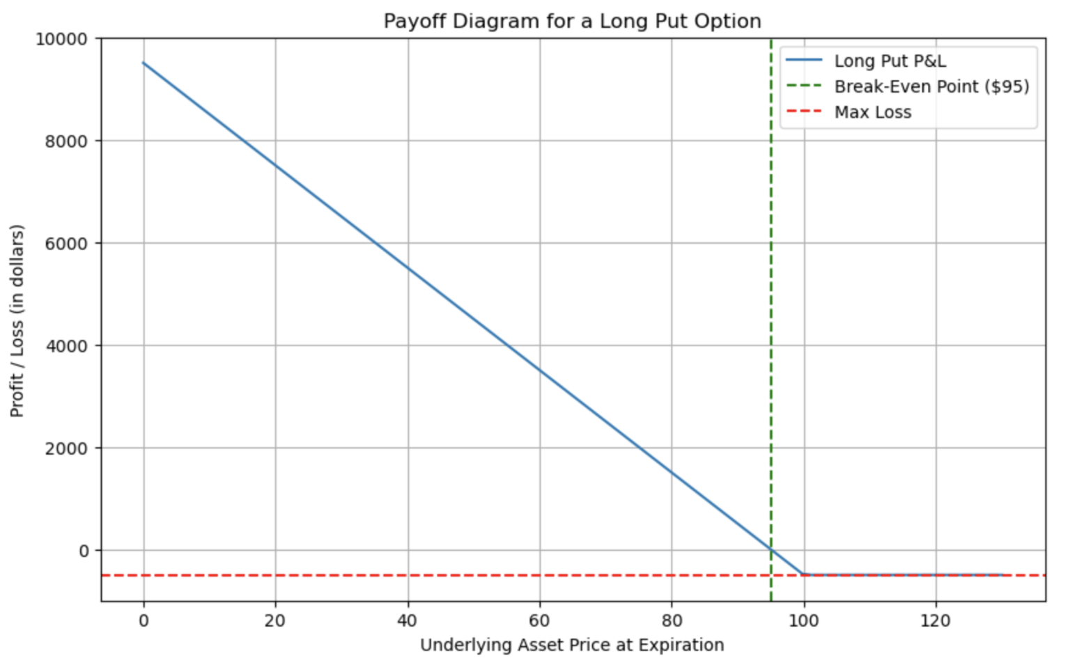 Understanding Long Call and Long Put Options Strategies in Trading
