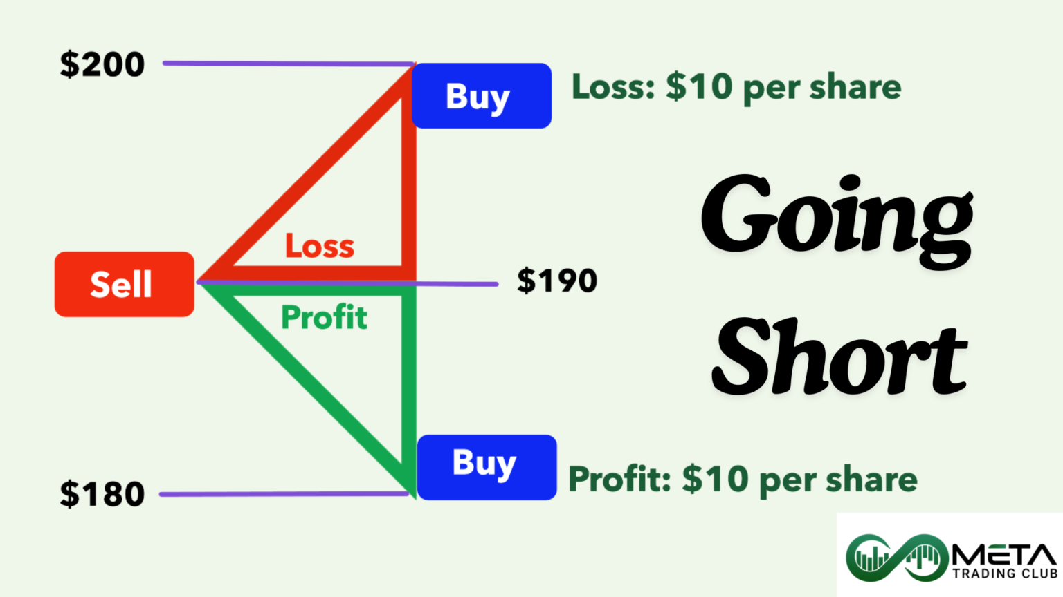 Long vs. Short Positions: Understanding Definition [2024]
