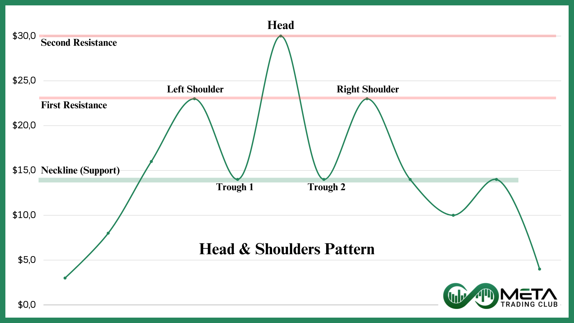 Head and Shoulders Pattern Explained: Spot, Trade, and Profit