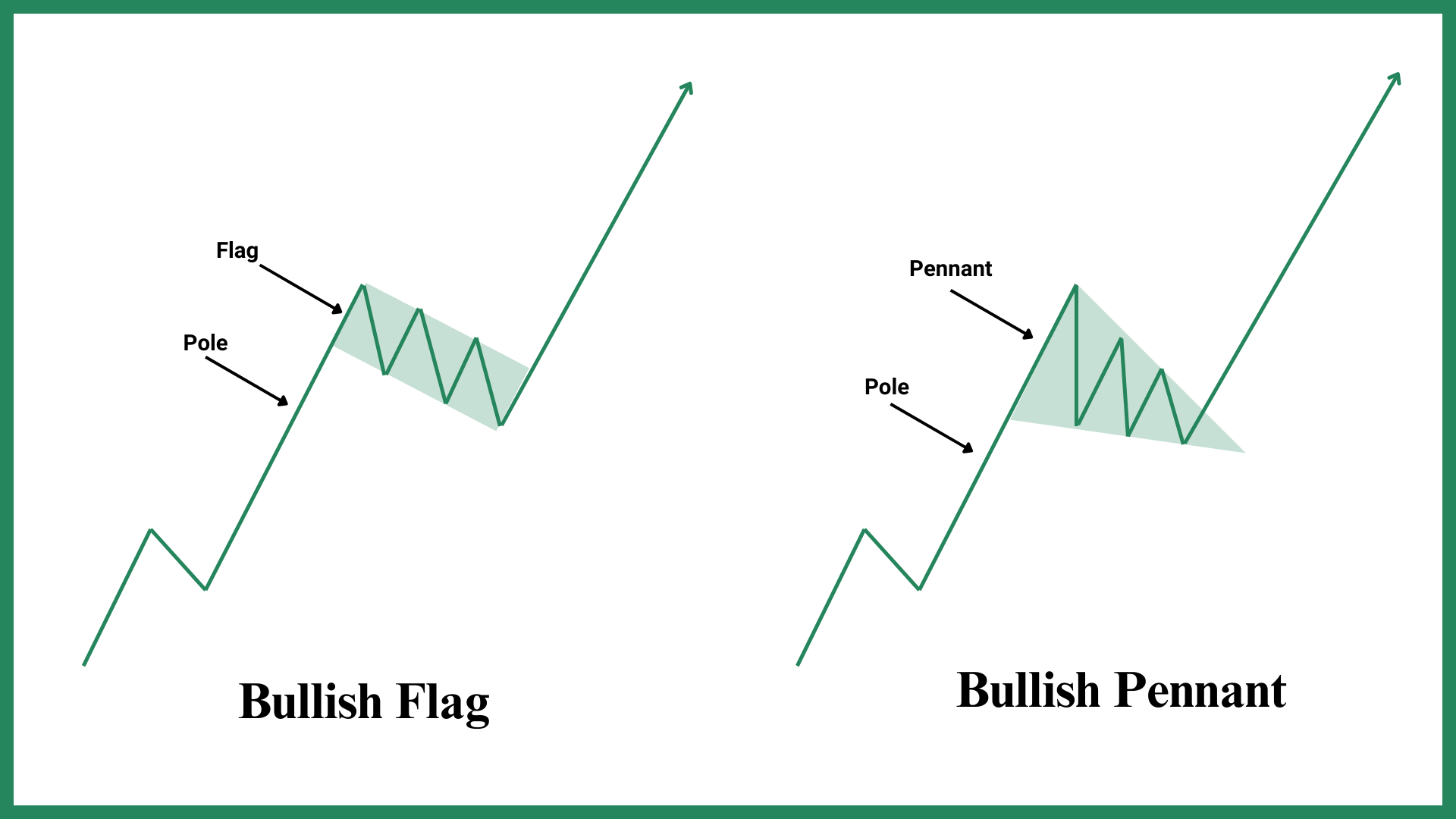 The Ultimate Guide to Triangle and Wedge Chart Patterns